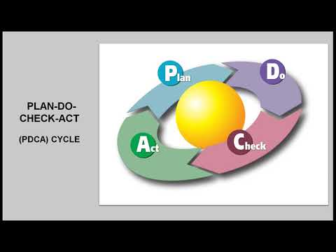 Total Quality Management-Quality Gurus and their Vision,part-1