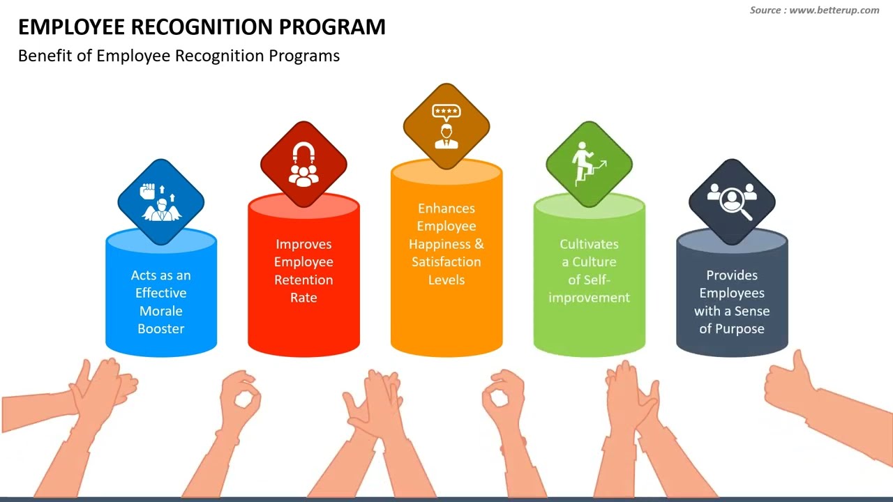Employee Recognition Program Animated Slides