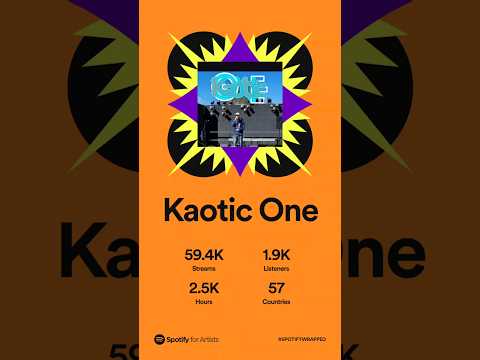 Spotify Wrapped Year 2022