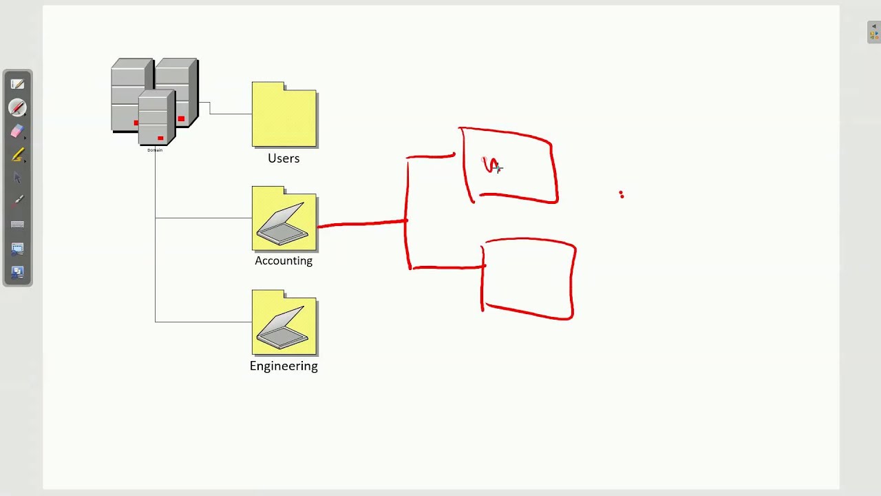 AD Organizational Units