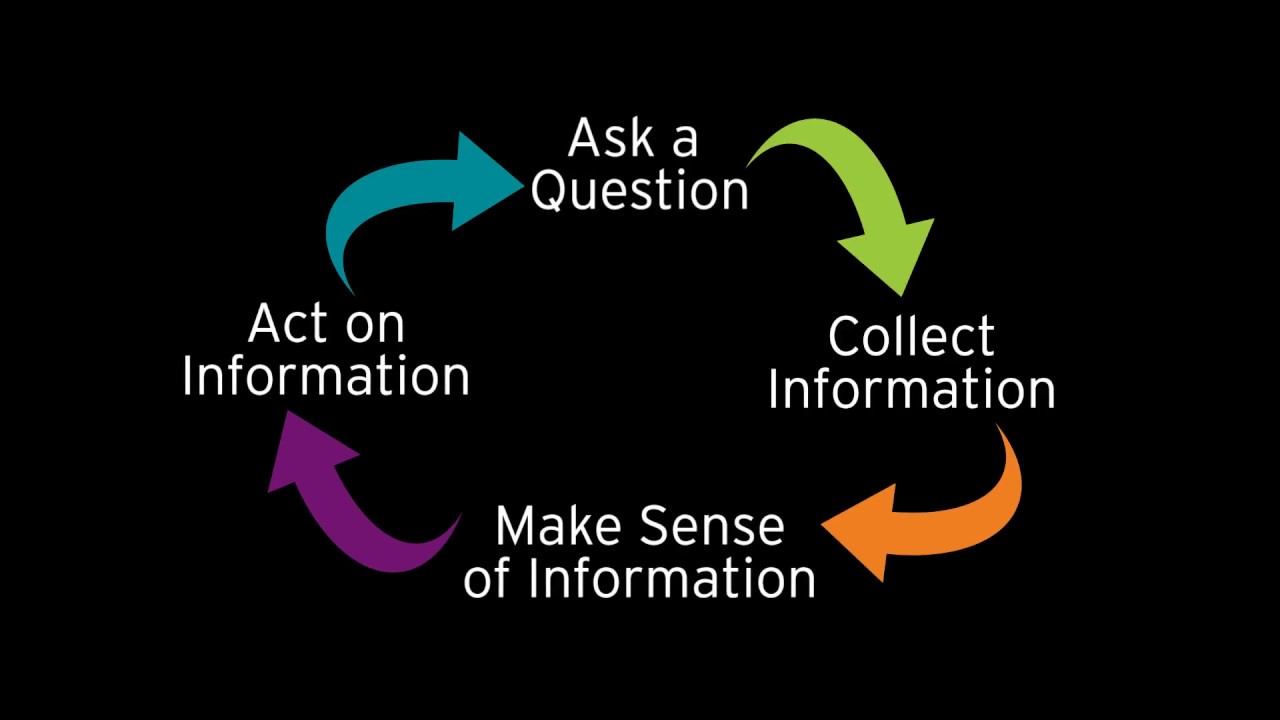 Evaluation Toolkit Promotional Video