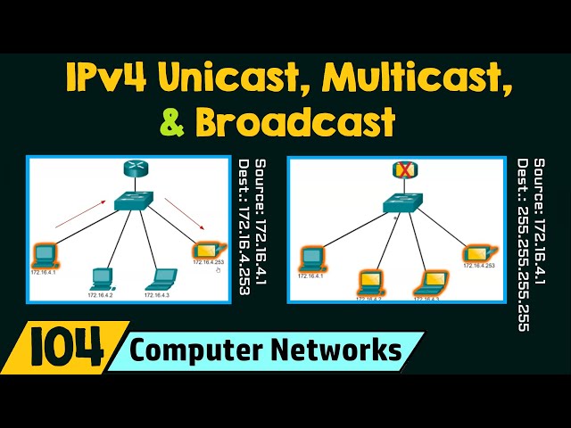 Understanding IPv4 Communication: Unicast, Multicast, and Broadcast | Galaxy.ai | Galaxy.ai