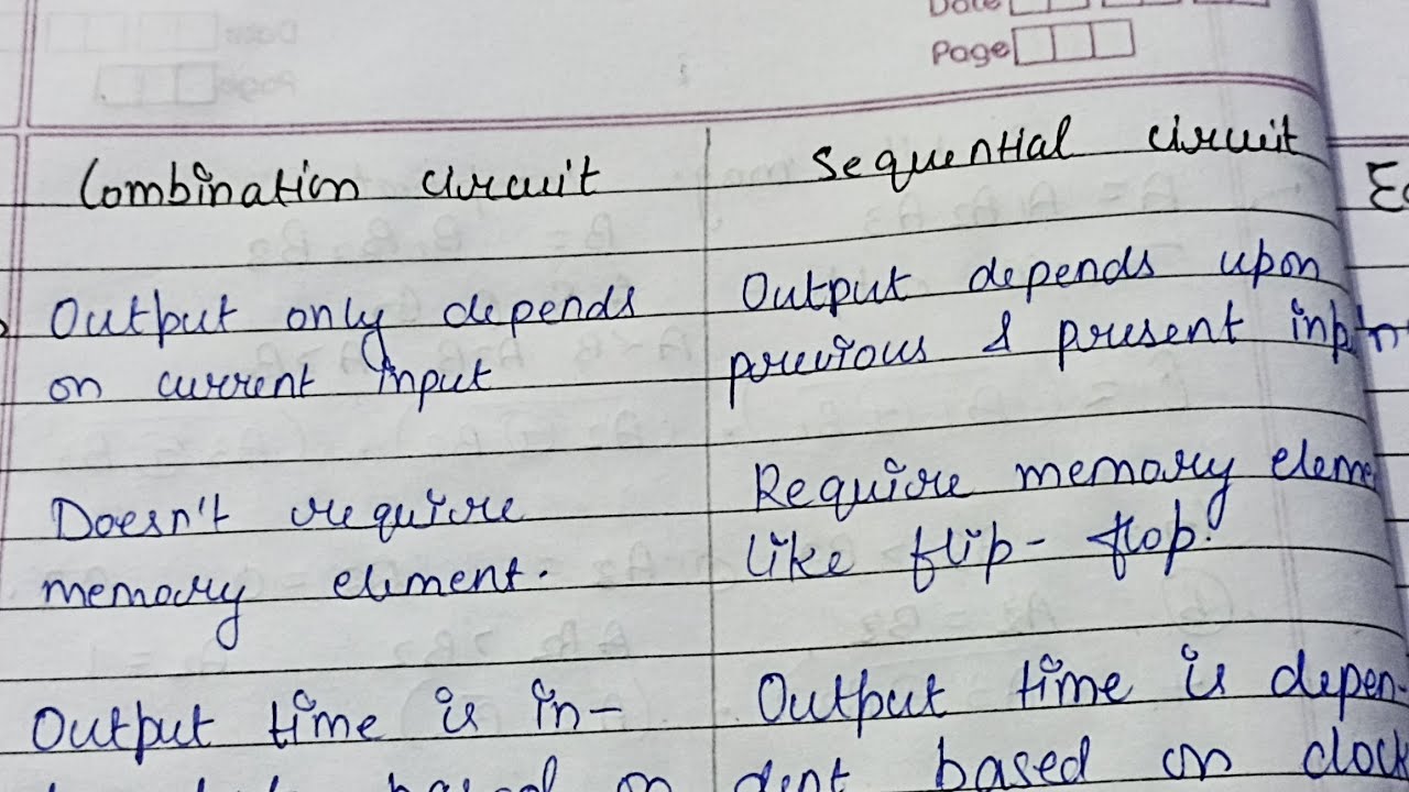 Difference Between Combinational and Sequential Circuits | Types & Key Features Explained