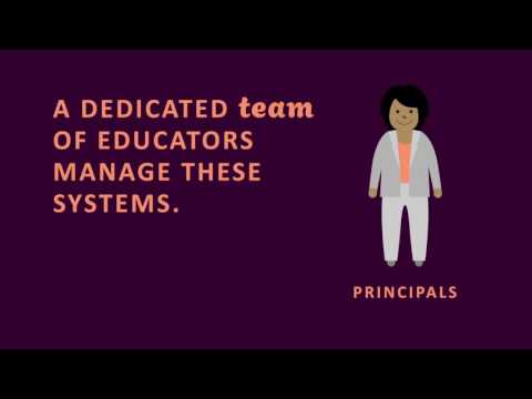 Preventing School Dropout: What You Need to Know