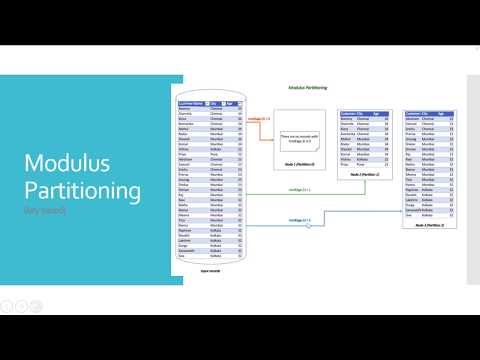 Modulus Partitioning - DataStage