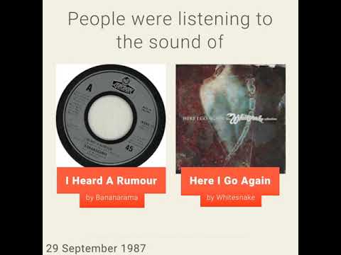 September 29, 1987 - This day in 30 sec. - Takemeback.to