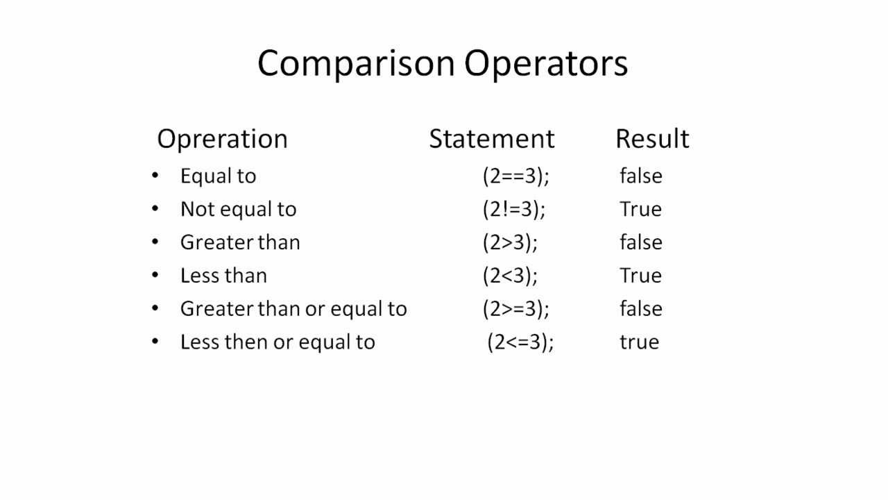 What are basic Operators in Java