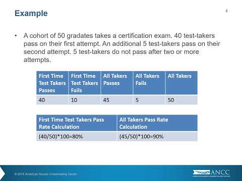 Explanation of the ANCC School Aggregate Data/Pass Rate Reports