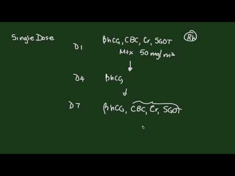 Methotrexate:treatment for Ectopic Preganancy