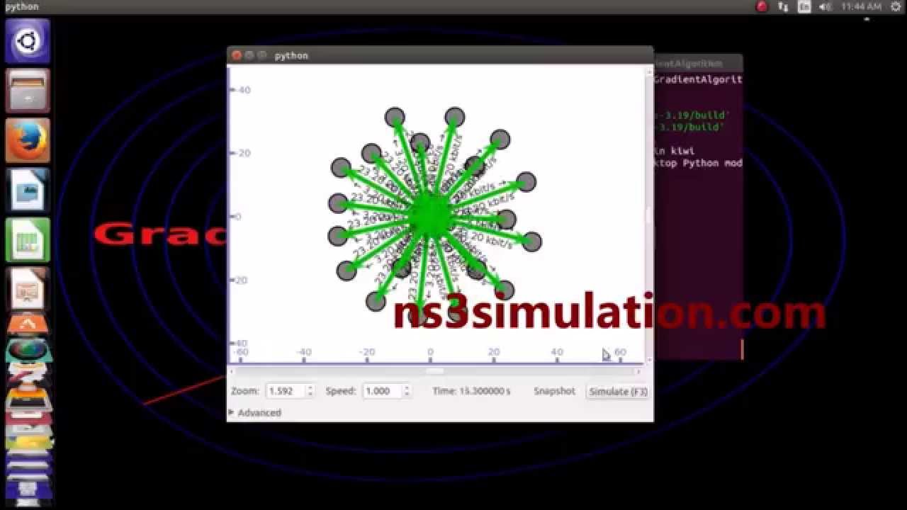 Gradient algorithm using Ns3 simulation | Ns3 Simulation Projects