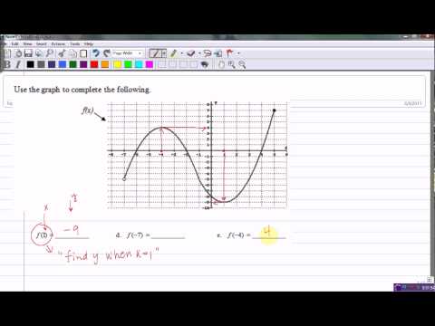 Estimate Value of a Function - Examples & Practice - Expii