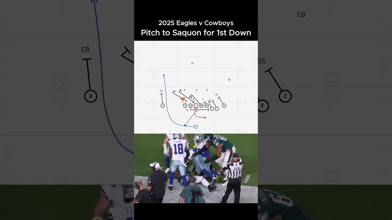 Saquon Barkley takes pitch from Jalen Hurts for a first down behind a convoy 2025 Eagles v Cowboys 🪾