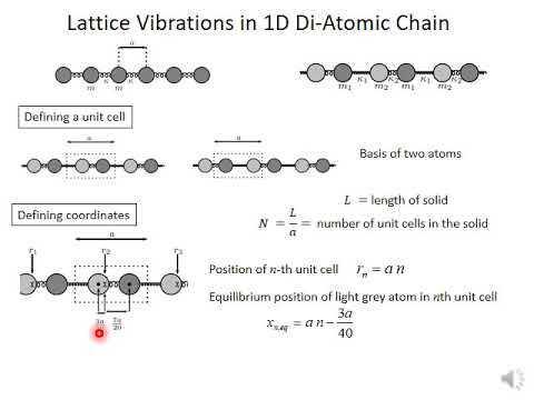 Module 4.5 Lattice vibrations in Diatomic chain