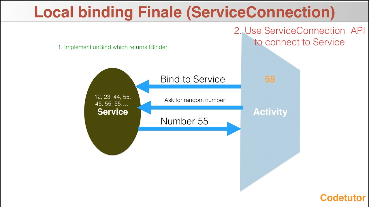 Started vs Bound Service in Android: The Key Difference Most Beginners Miss | Android Services  - 5