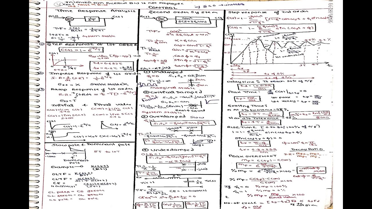 Short notes control system