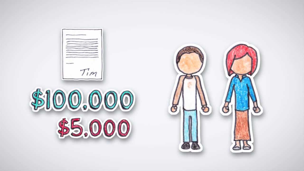 What are Call Options | by Wall Street Survivor