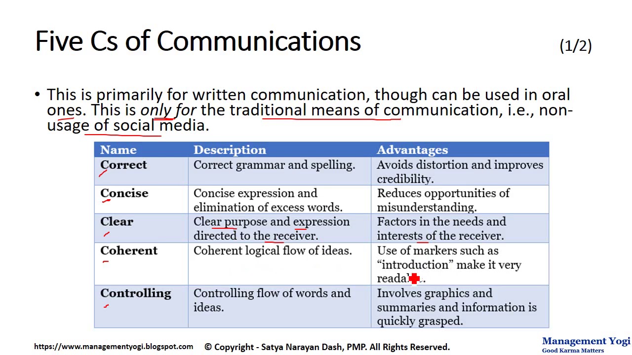 MANAGEMENT YOGI: PMP LIVE LESSONS - 11.13 5Cs of Communications (Communications Management)