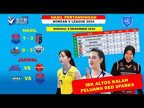 Hasil Liga Voli Korea 2024 - IBK ALTOS vs HYUNDAI HILLSTATE - Klasemen - Top Skor - Jadwal