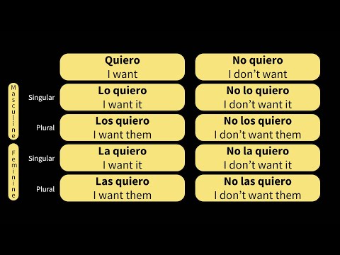 Spanish LO and LA (Spanish Direct Object Pronouns)
