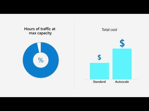 2-minute pricing with Azure Cosmos DB: manage NoSQL database operations and storage for applications