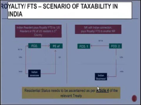 Introduction to Royalty & FTS