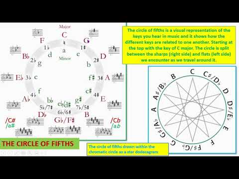 SQU MUSC1018 Week3 Theory Basics PowerPoint presentation