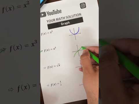 graph πππ class 10th and 12 easy equations graphs f(x)=xΒ²,βx,xβ
