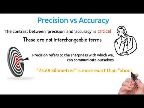 Precision vs Accuracy | | Statistics | Ep 3