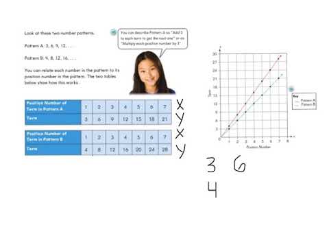 5th Grade Math in Focus: 11.4 - Comparing Data Using Line Graphs