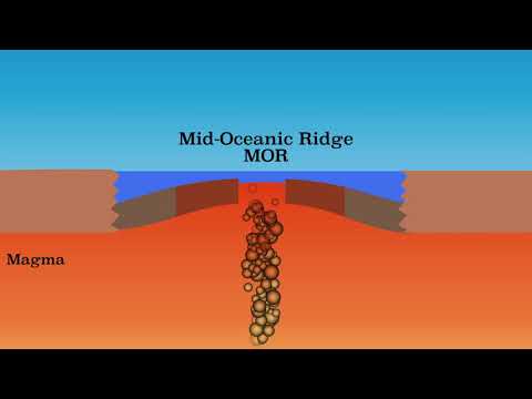 Explanation of divergent plate boundaries and shield volcano's
