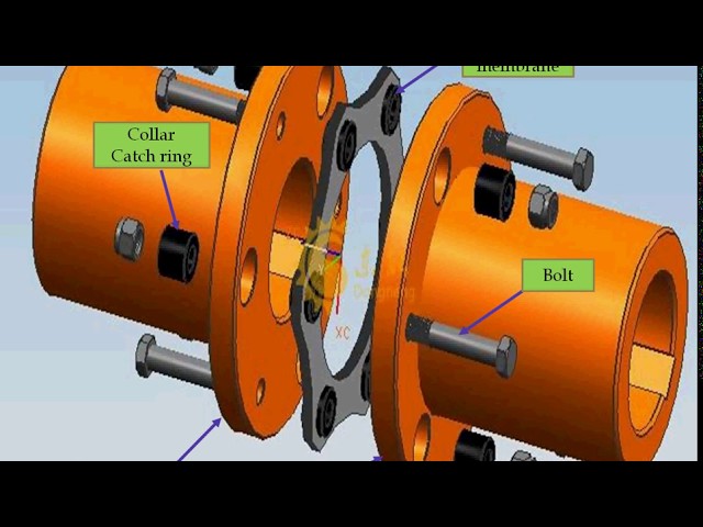 Steel Laminae Coupling - KTR Steel Lamina Coupling Radex-N Series ...