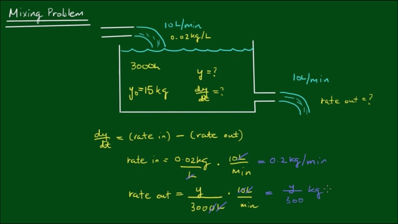 Mixing Salt and Water - First Order Differential Equations