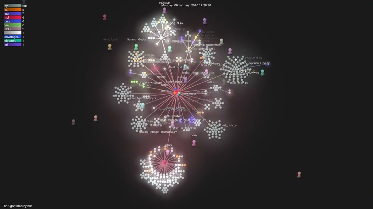 TheAlgorithms/Python - Gource visualisation