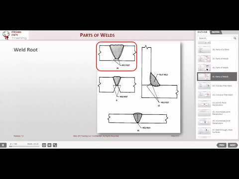 AWS CWI Online Training Video Demo