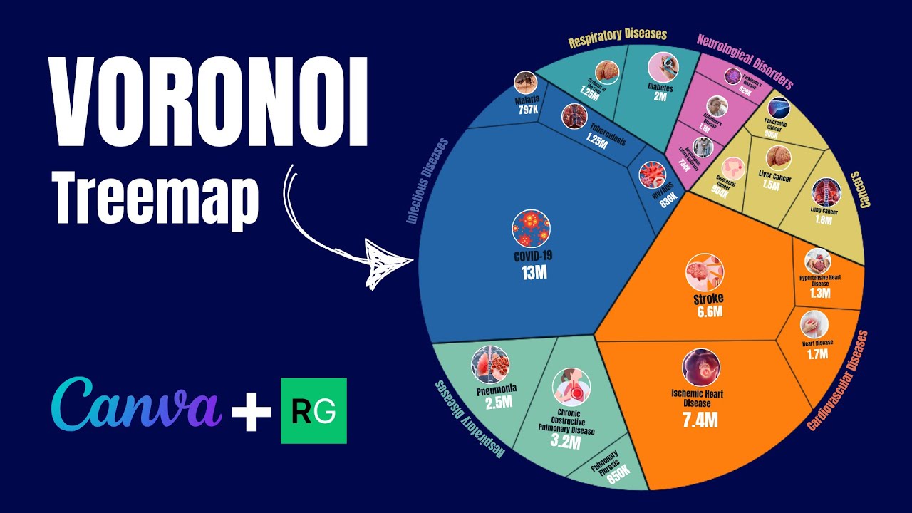 Create Stunning Voronoi Infographics with RawGraphs & Canva | Data Visualization Tutorial