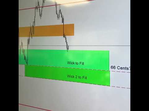 NZD/USD Trade Analysis #TradeIn60Seconds