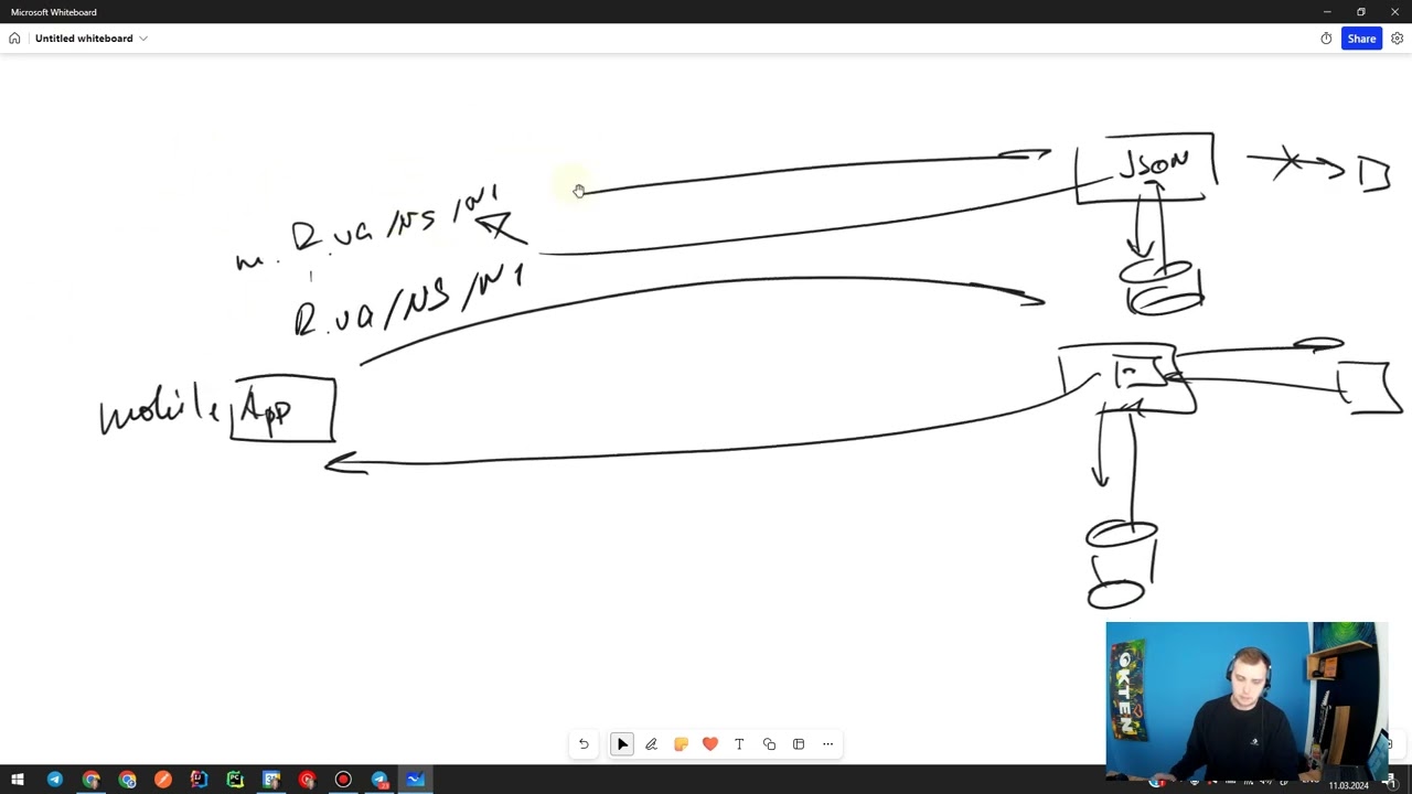відео Javascrip модуль UA › Okten