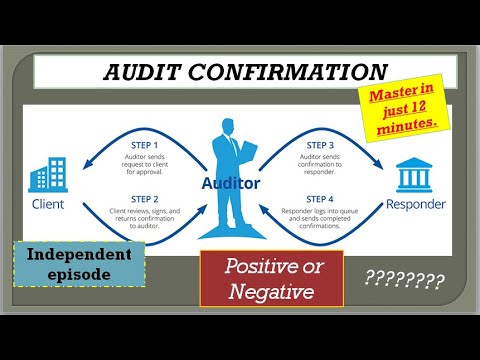 Audit Procedure - Confirmation of balances (positive and negative confirmation letters)