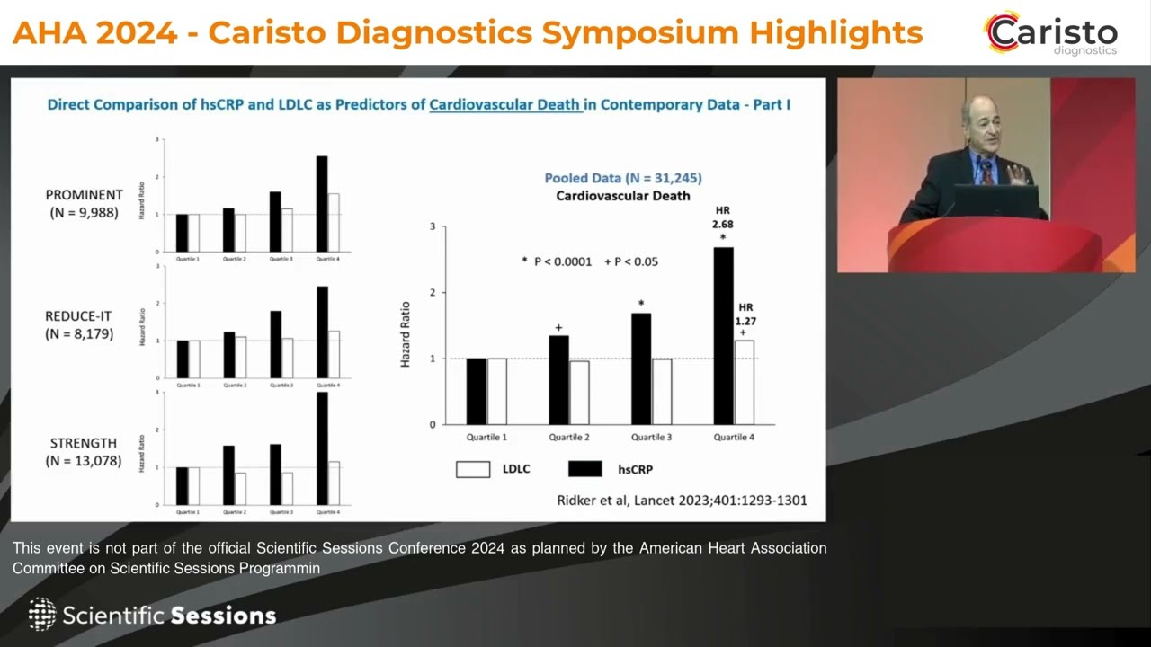 Caristo Diagnostics AHA Symposium 2024 - Highlights (Under 2 mins)
