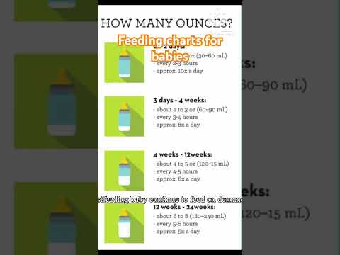 Feeding charts for babies l How much to feed?