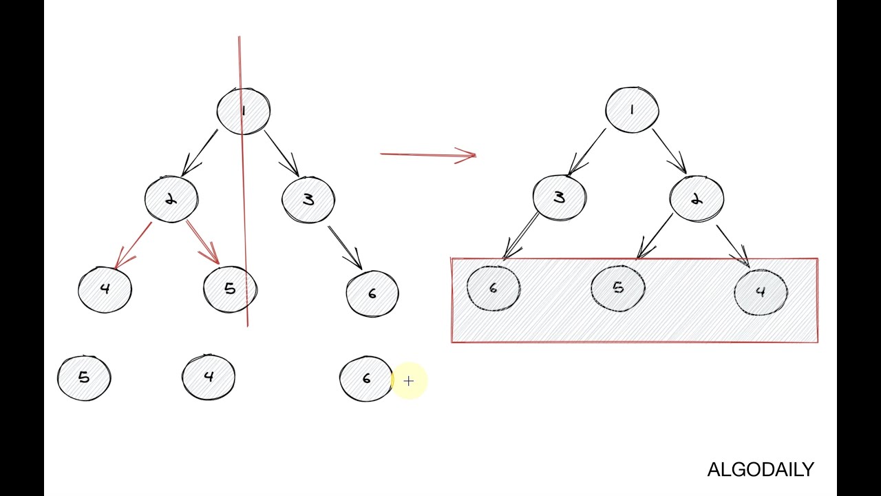 How to Invert a Binary Tree - Coding Interview Question