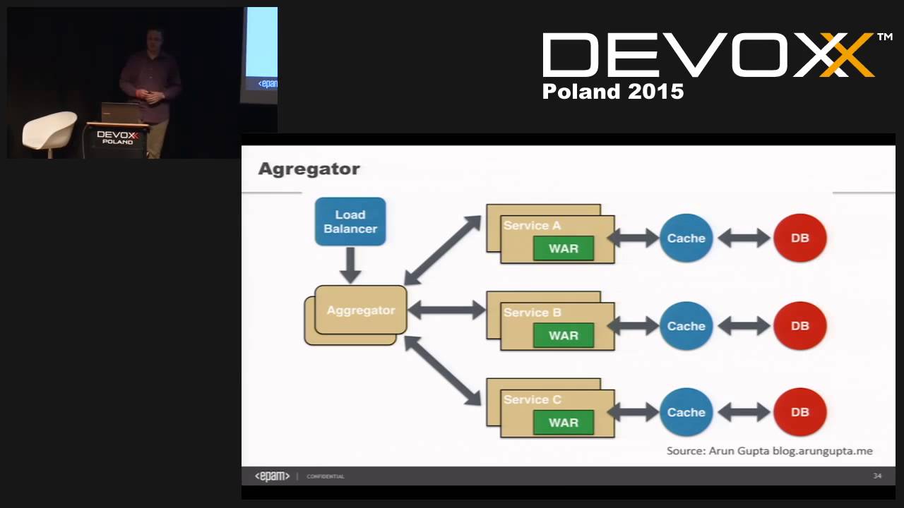 Modularity in post microservice world