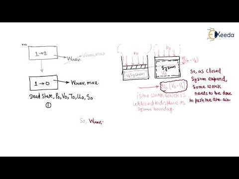 Exergy Balance in Closed Systems - GATE Mechanical Engineering - Basics ...