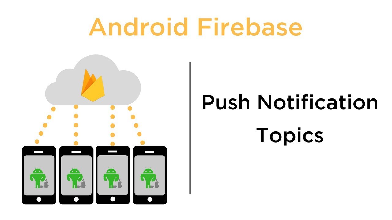 Push Notification Topics - Android Firebase
