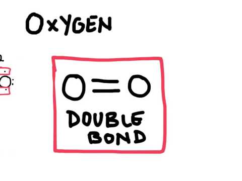 Multiple Bonds — Double & Triple Bonds - Expii