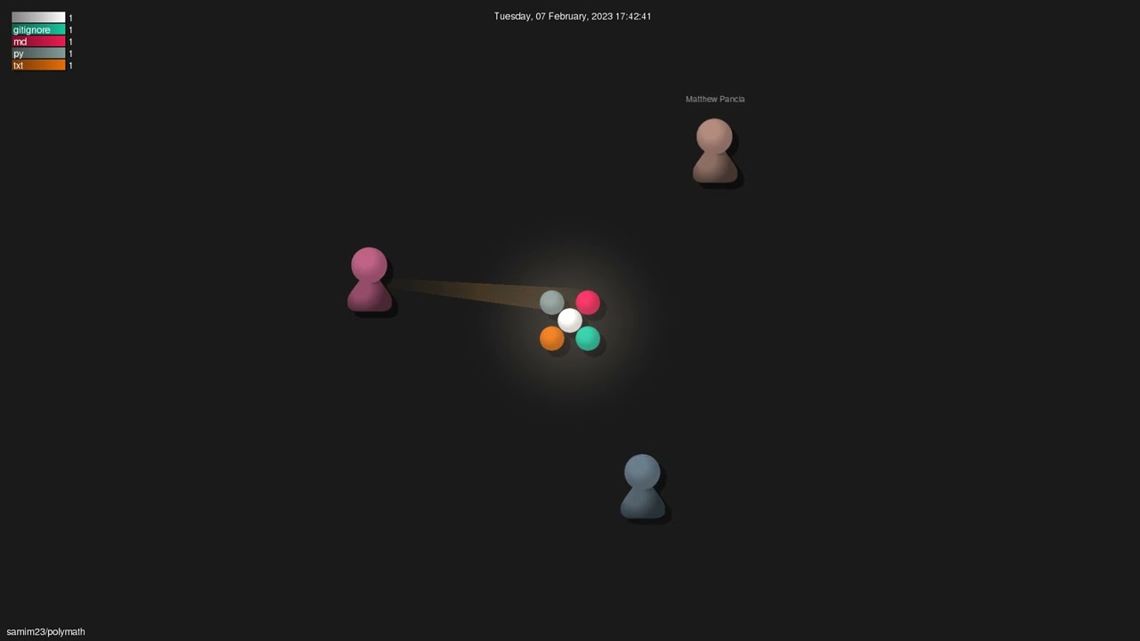 samim23/polymath - Gource visualisation