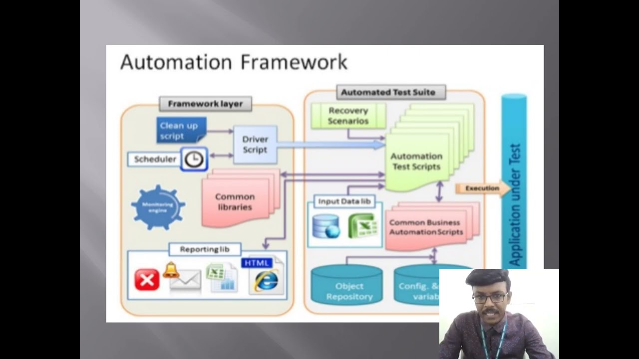 SOFTWARE TEST AUTOMATION UNIT 5 PART1