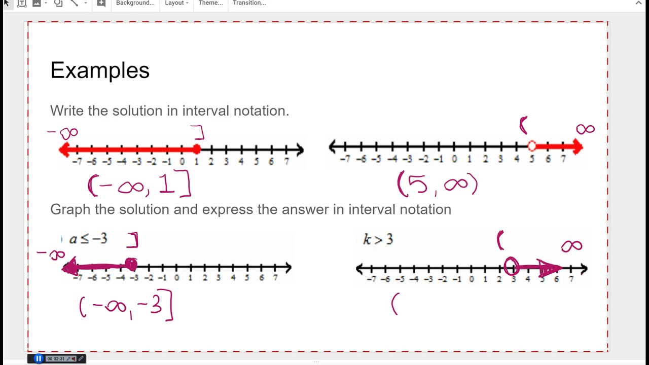 Interval Notation