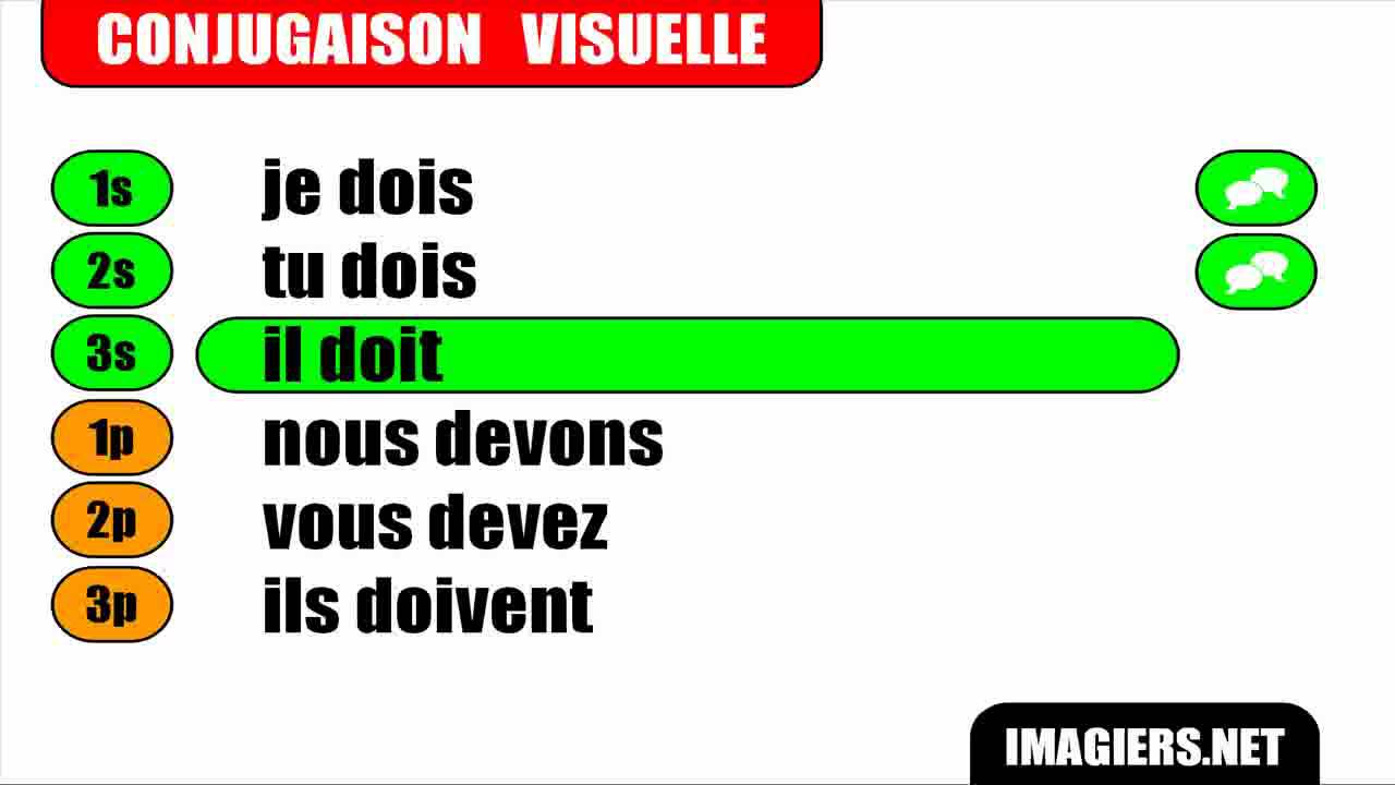 FRENCH VERB CONJUGATION = Devoir = Indicatif Présent