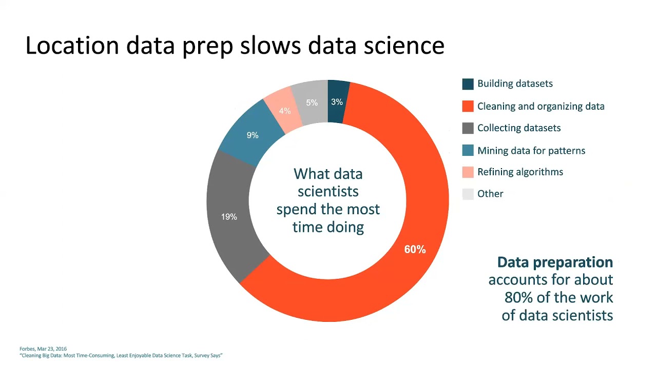 Location Intelligence Unlocks Insights Enabling Data-driven Decisions with Databricks & Precisely